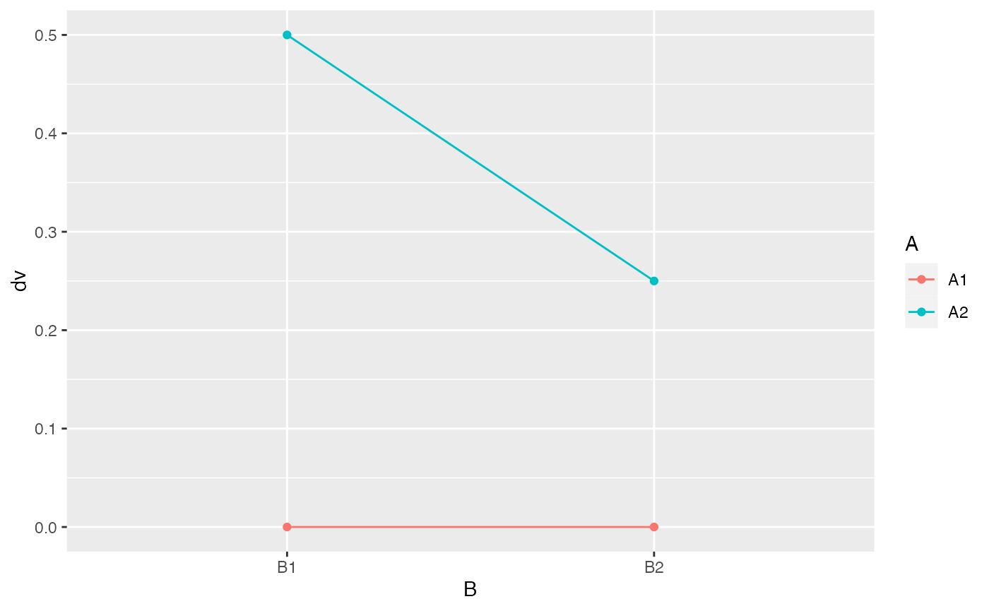 Lab8 • SemesterProject7709.DilationDataProcessing
